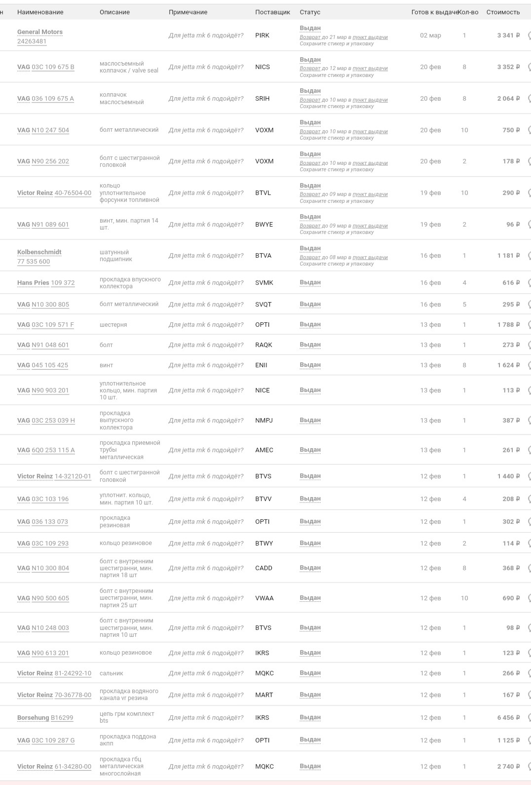 Запчасти к предстоящему ремонту — Volkswagen Jetta VI, 1,6 л, 2014 года ...