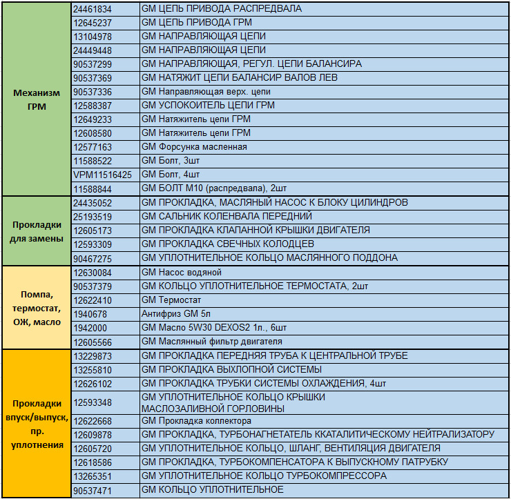 12609878 Прокладка турбокомпрессора GM | Запчасти на DRIVE2