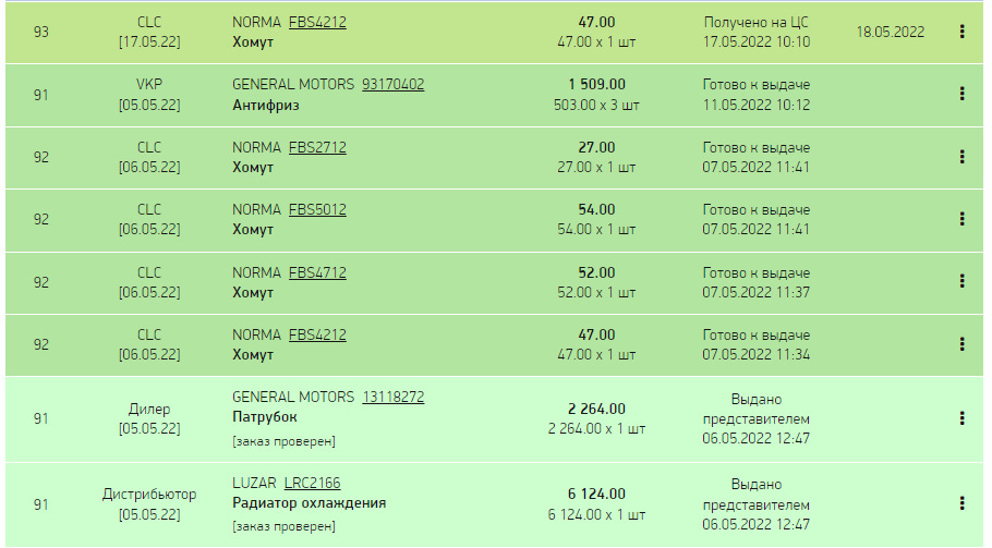 LRC2166 Радиатор охлаждения для Opel Astra H (04-)/Zafira B (05-) 1.6i ...
