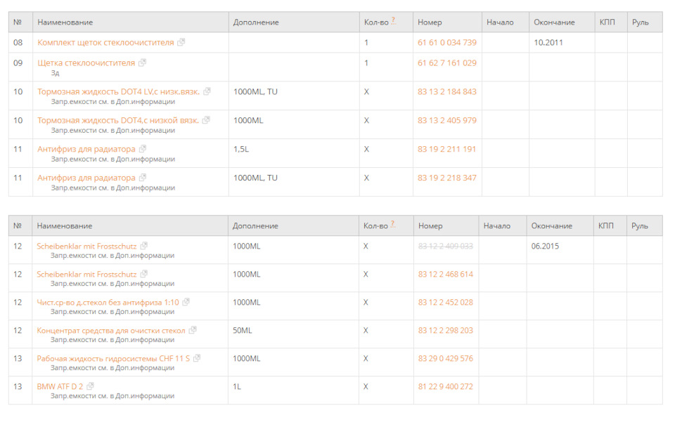 83132184843 Тормозная жидкость DOT4 LV, с низк.вязк. BMW | Запчасти на ...