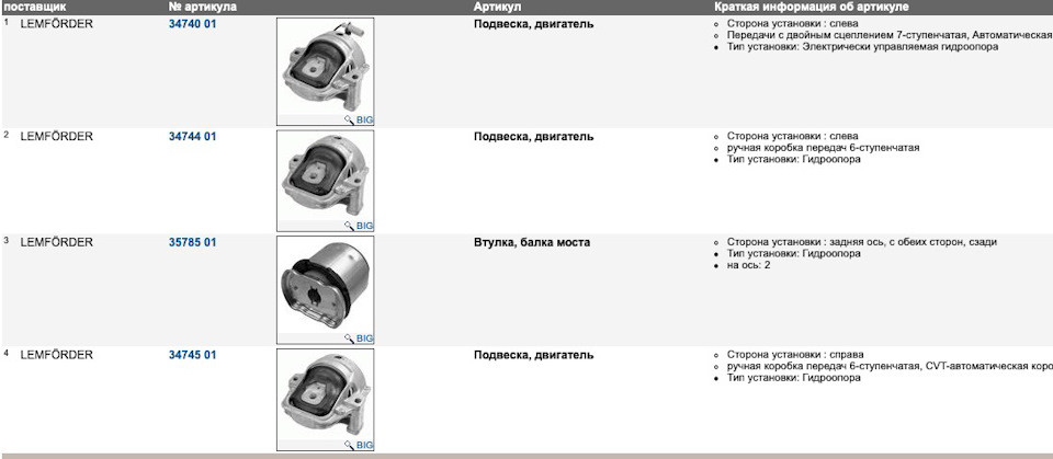 3474001 Подвеска, двигатель LEMFORDER | Запчасти на DRIVE2