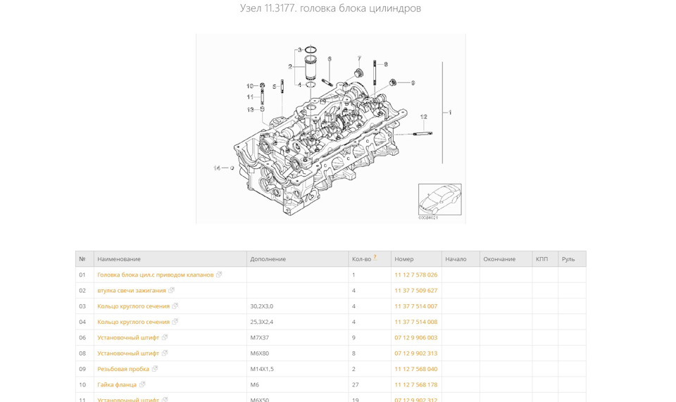 Где же номер 7 ? — BMW 3 series (E90), 2 л, 2008 года | запчасти | DRIVE2