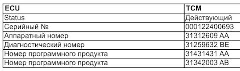 31312609 Блок управления акпп Volvo | Запчасти на DRIVE2