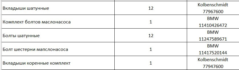 Мотор собран или итоги двухмесячной эпопеи — BMW 3 series Coupe (E92 ...
