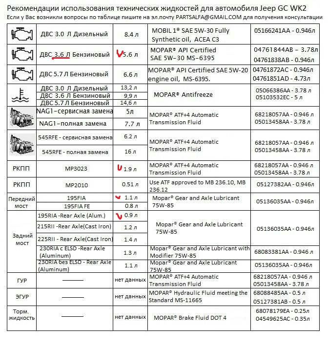 05136035AA Трансмиссионное масло, 1 литр Chrysler | Запчасти на DRIVE2