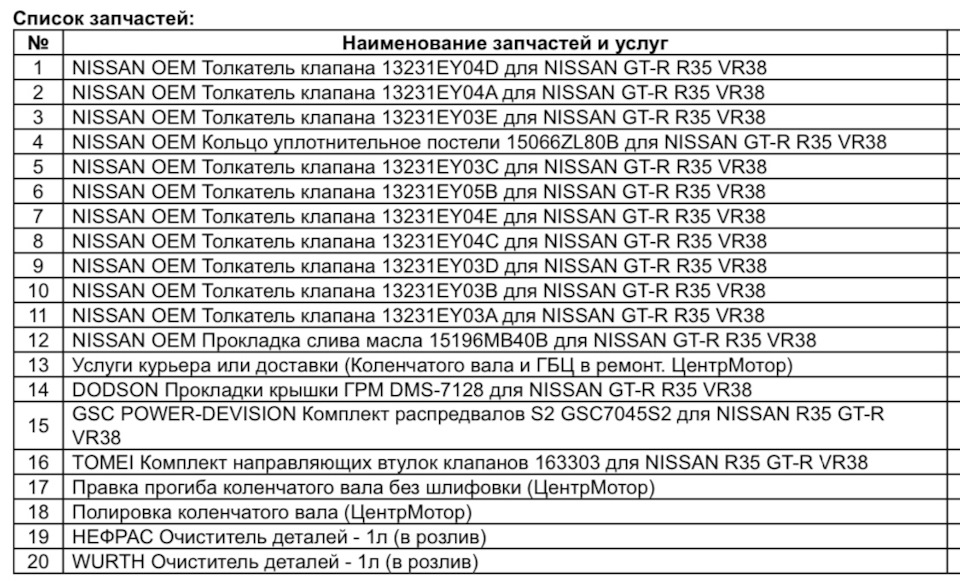 Сборка мотора на 1000+ лс — Nissan GT-R (R35), 3,8 л, 2016 года ...