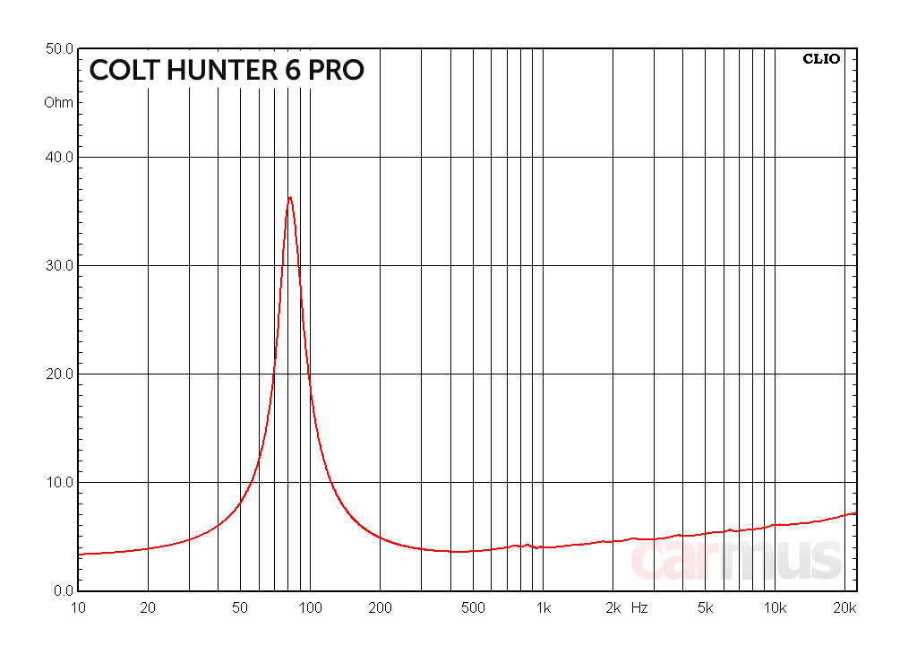 Запас выносливости. Тест эстрадных СЧ динамиков Colt Hunter 6 PRO ...