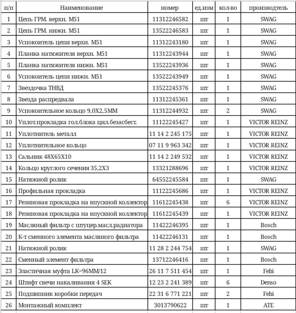 11422246131 Фильтр масляный BMW | Запчасти на DRIVE2