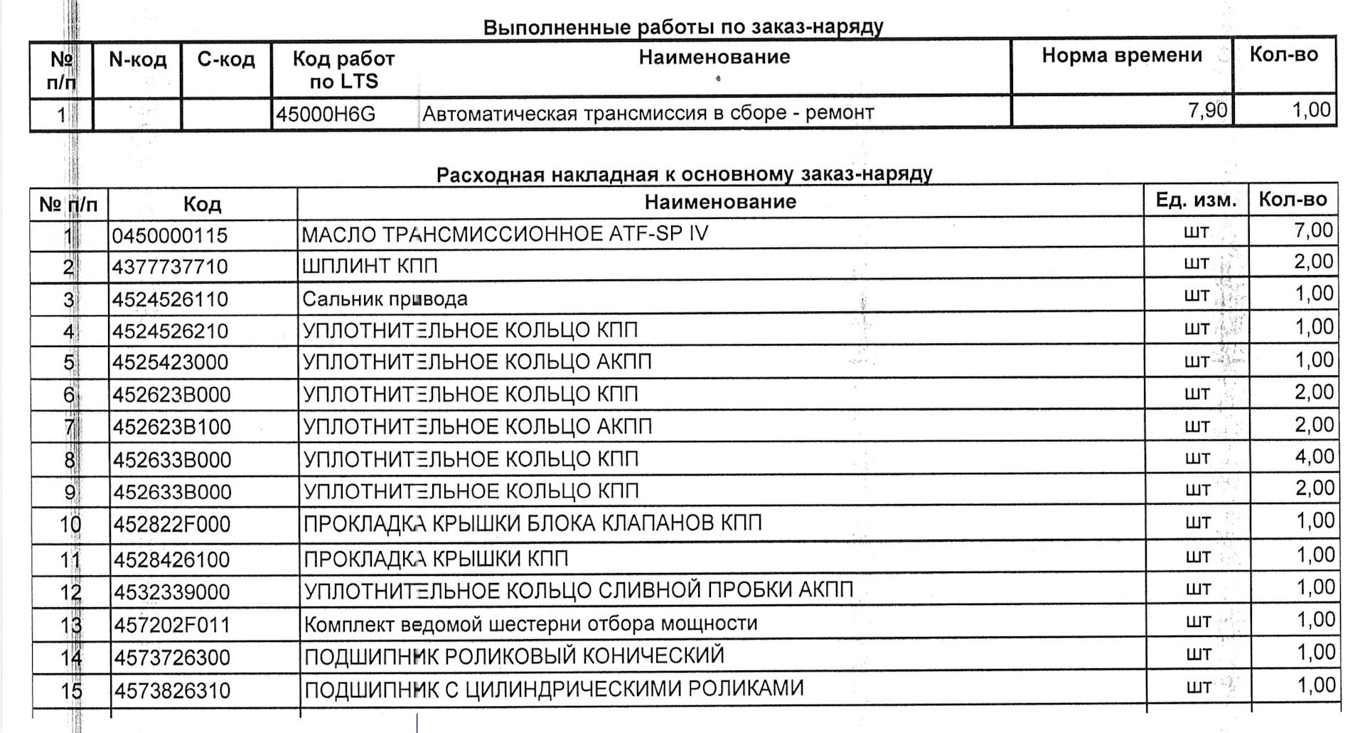 Гарантия, бесплатная замена фильтра и масла или почему все врут ...