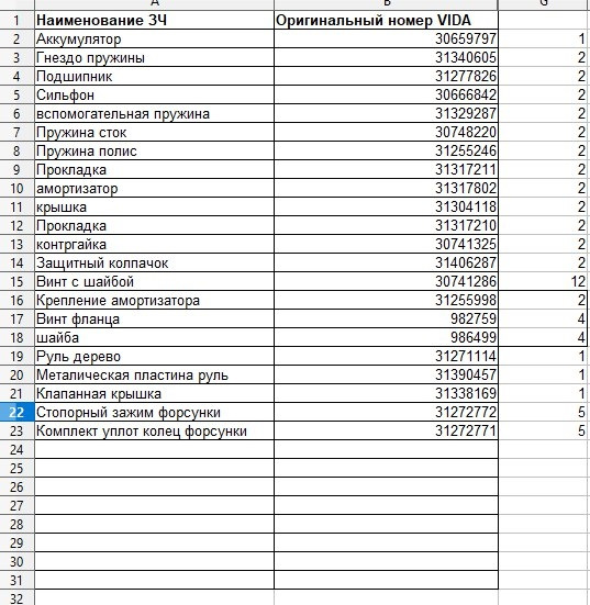 Итоговый список ЗЧ по переуплотнения и подвеске — Volvo XC70 III, 2,4 л ...