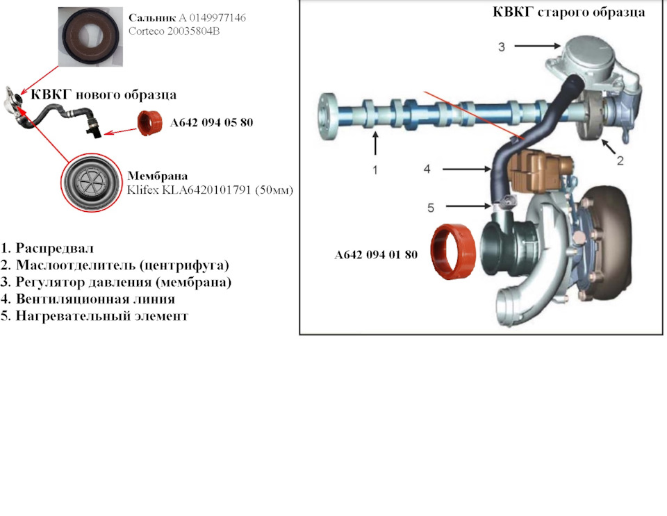 Чистка впуска, замена сальника КВКГ и прокладок теплообменника OM642 ...