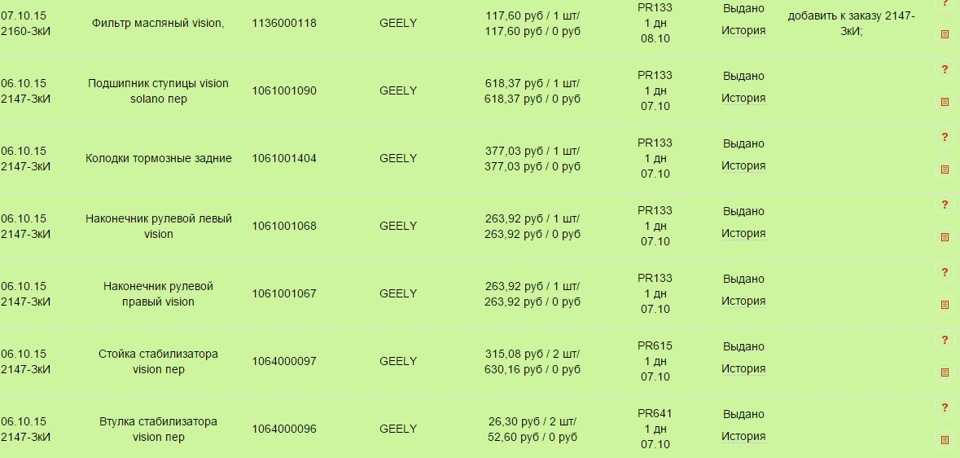 ТО и мелкий ремонт — Geely SL, 1,8 л, 2012 года | визит на сервис | DRIVE2