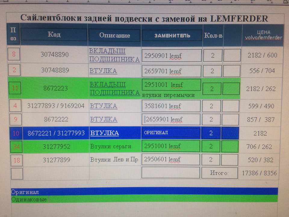 31277993 ПОДВЕСКА, РЫЧАГ НЕЗАВИСИМОЙ ПОДВЕСКИ КОЛЕСА Volvo | Запчасти ...