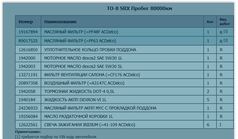 19256084 Трансмиссионное масло, 1 литр GM | Запчасти на DRIVE2