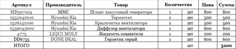2539043002 Обтекатель радиатора KIA HYUNDAI | Запчасти на DRIVE2
