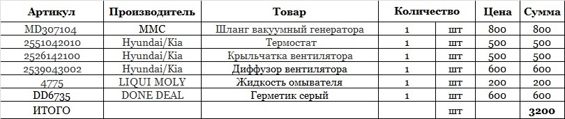 Закупка профилактическая) — Mitsubishi Delica (P35W), 2,5 л, 1992 года ...