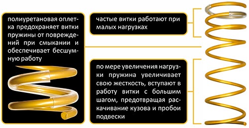Замена задних стоек в сборе с пружинами — Daewoo Leganza, 2,2 л, 1999 ...