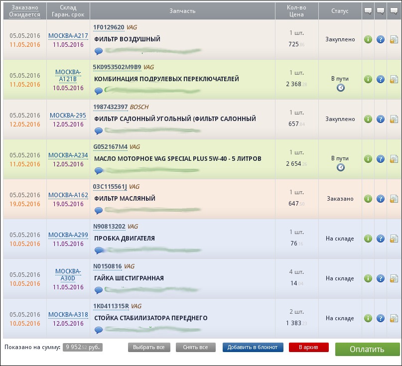 Статья расходов: привести машину в порядок — Volkswagen Jetta VI, 1,4 л ...