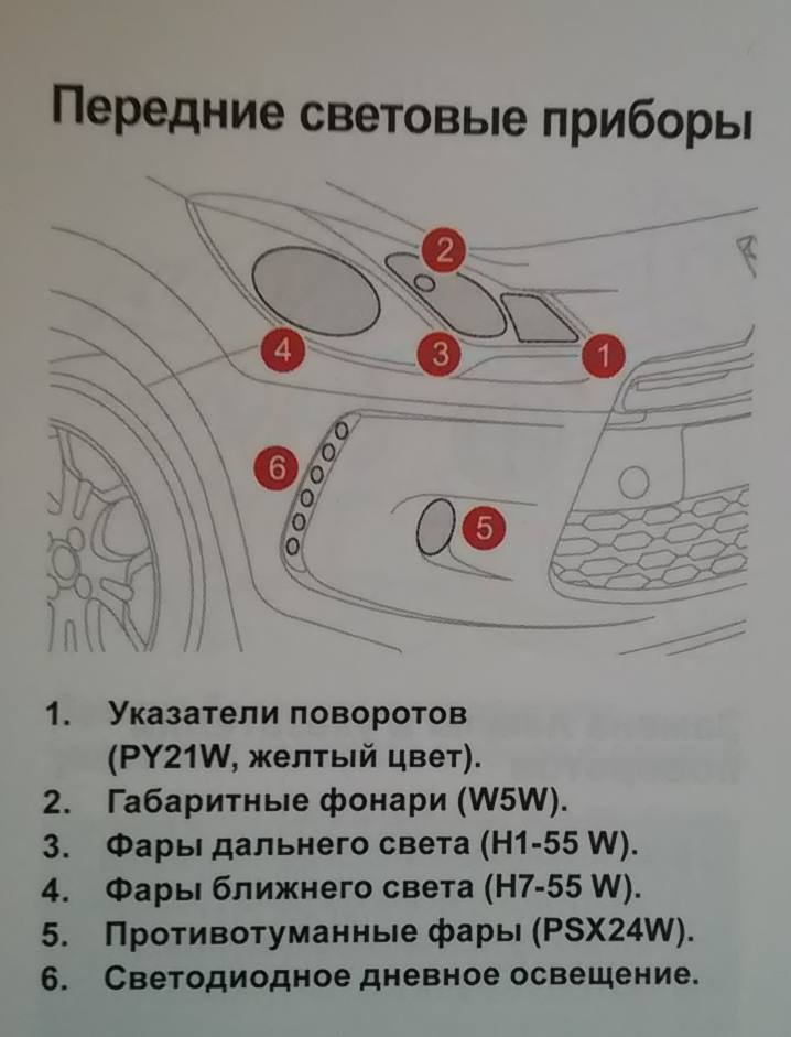 Лампа ближнего света — Citroen DS3, 1,6 л, 2011 года | своими руками ...