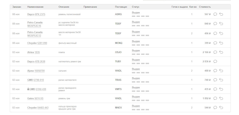 04483443 Уплотнительное кольцо Chrysler | Запчасти на DRIVE2