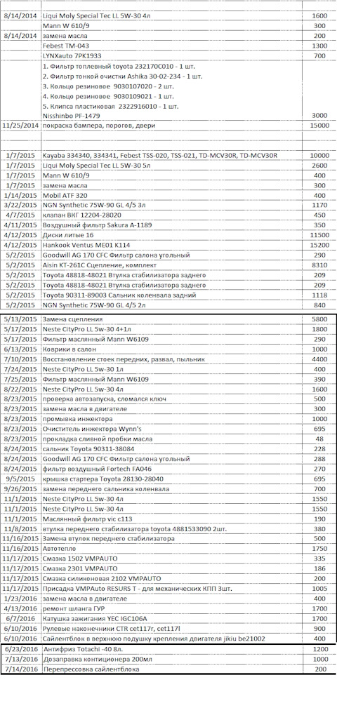 4881533090 Втулка стабилизатора TOYOTA LEXUS | Запчасти на DRIVE2