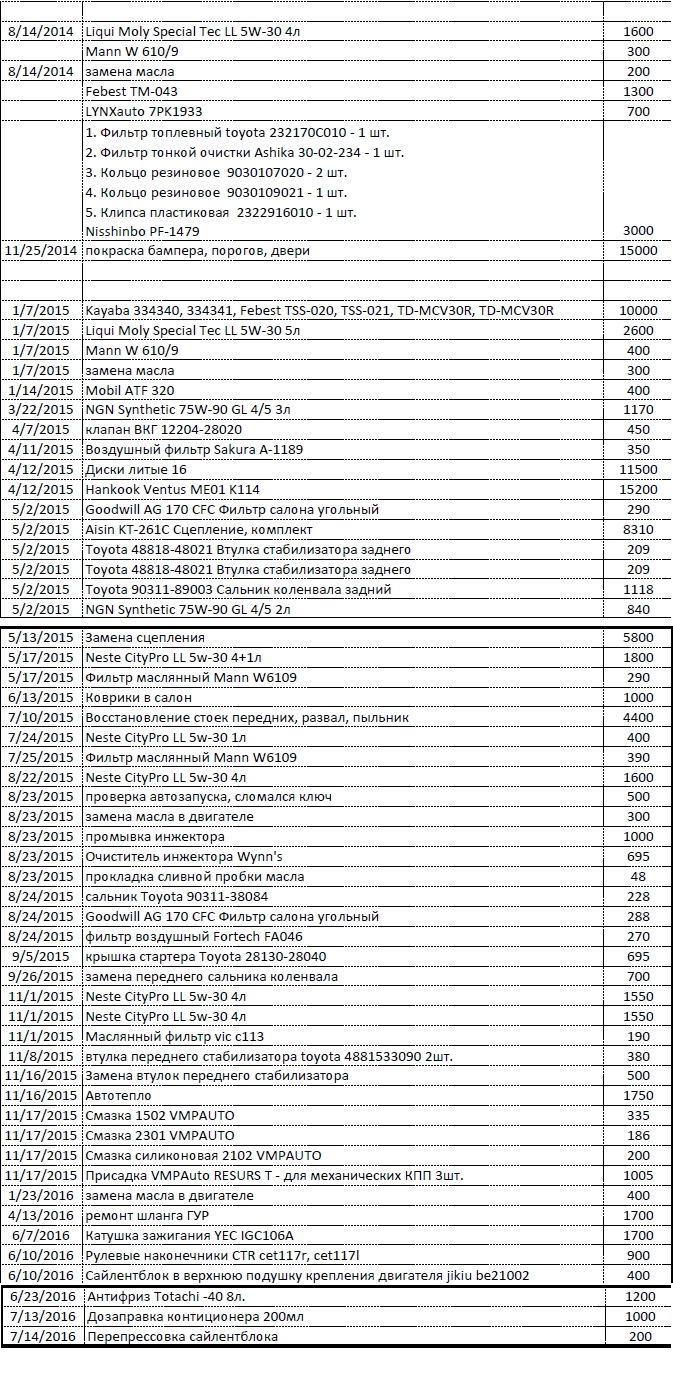 C113 Масляный фильтр VIC | Запчасти на DRIVE2