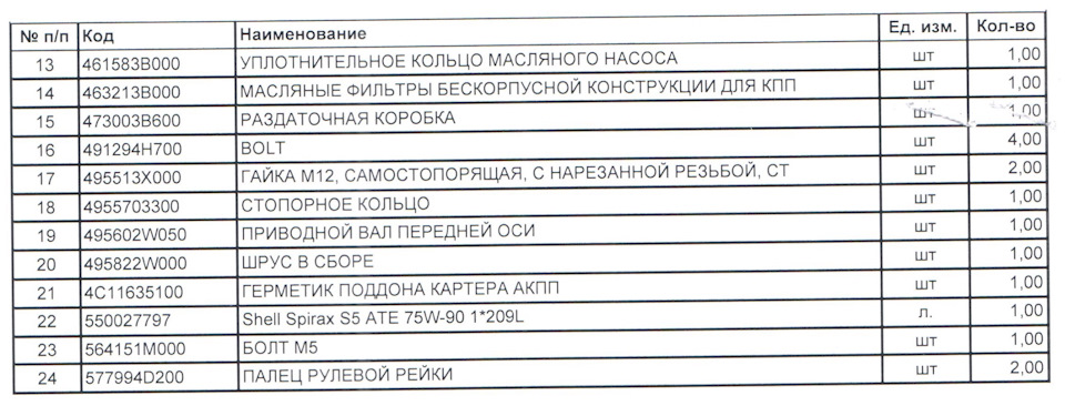 61. Ремонт полного привода (Продолжение) — Hyundai Grand Santa Fe, 2,2 ...