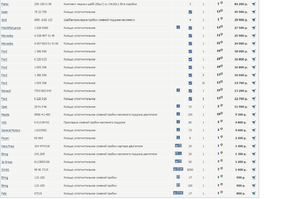 995641400 Шайба сливной пробки MAZDA | Запчасти на DRIVE2
