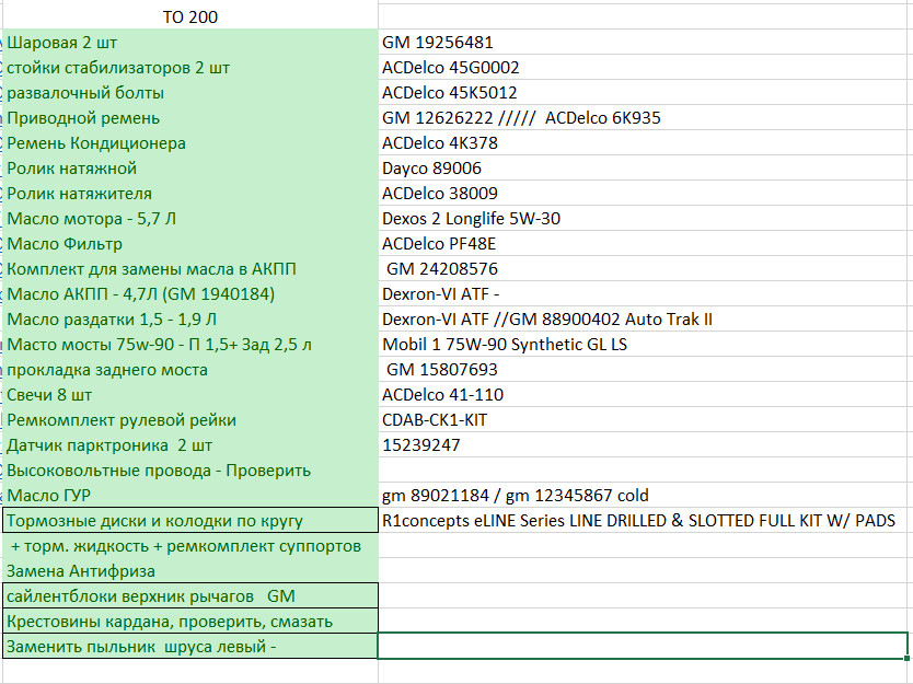 19256481 Опора шаровая GM | Запчасти на DRIVE2