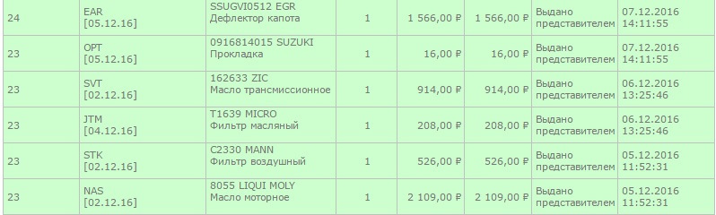 После покупки необходимо ТО — Suzuki Grand Vitara (2G), 2 л, 2010 года ...