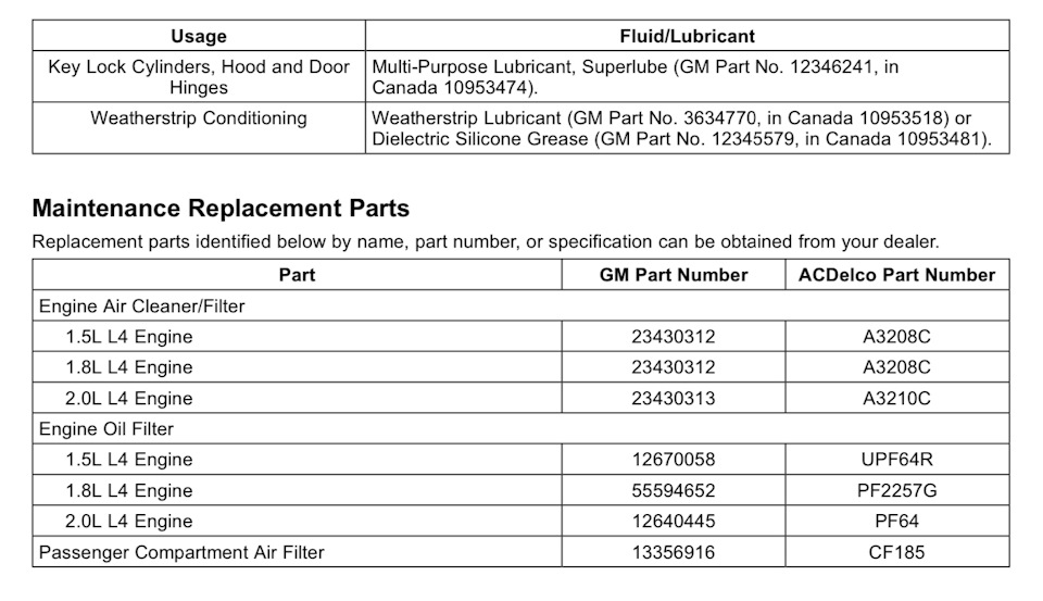 12346241 Универсальная смазка Superlube GM | Запчасти на DRIVE2
