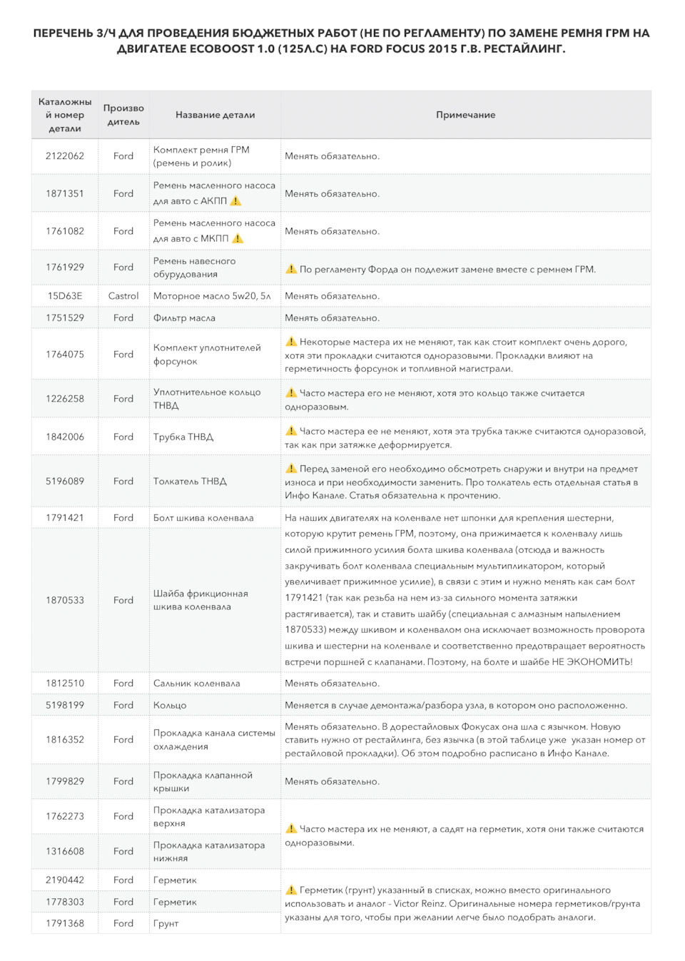 1764075 Комплект уплотнительных колец на 4-ре топливных форсунки / 1,0/ ...