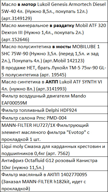 3149129 Масло моторное LUKOIL GENESIS ARMORTECH DIESEL 5W-40 4 л LUKOIL ...