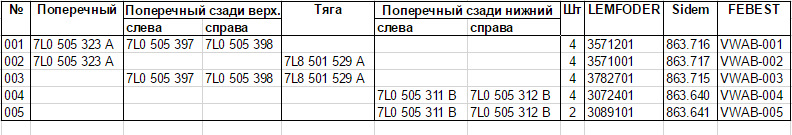 📋 Подготовка: к ремонту задней подвески — Volkswagen Touareg (1G), 3 л ...