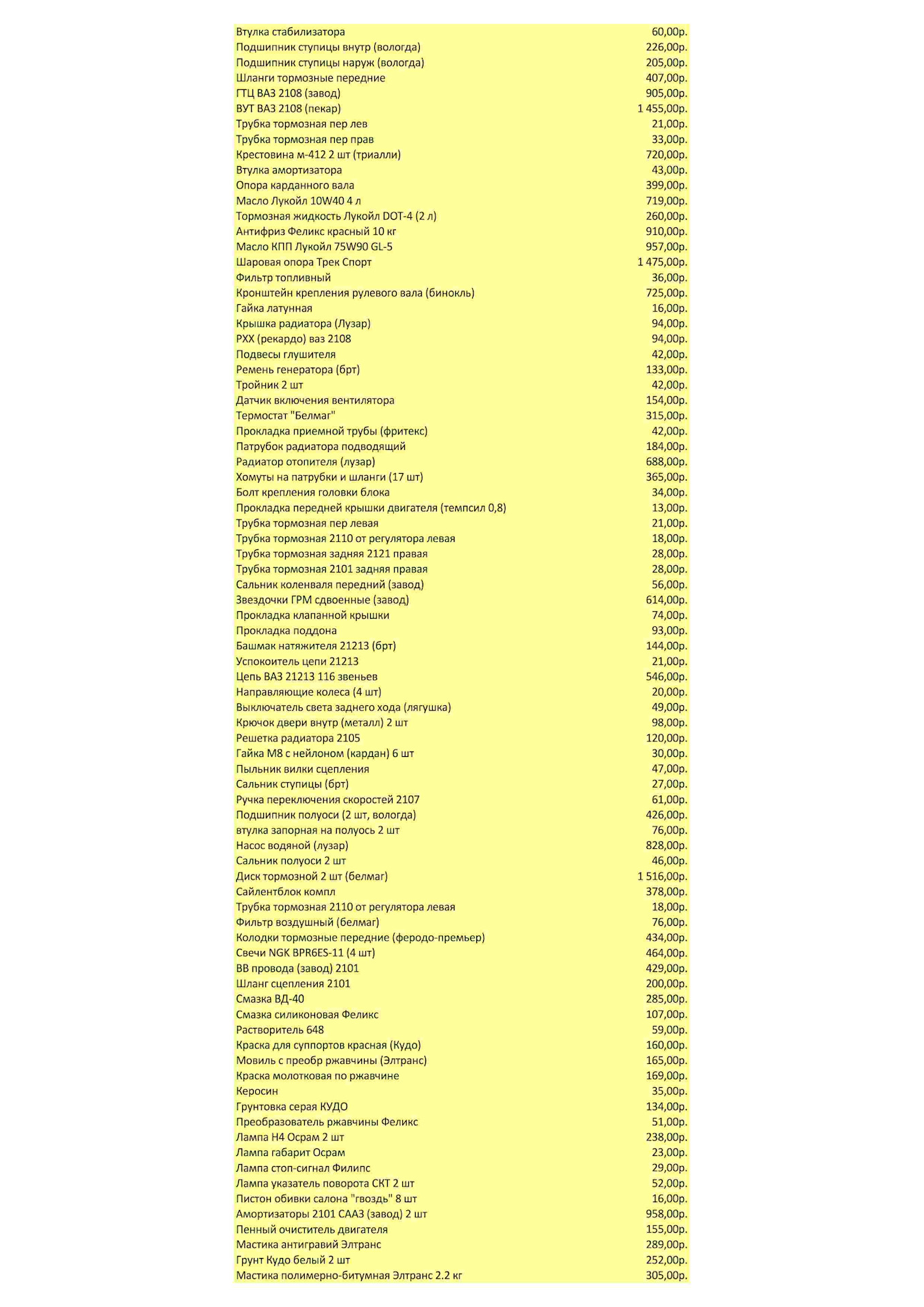 3. Список использованных запчастей и работ — ИЖ 27175, 1,7 л, 2006 года ...