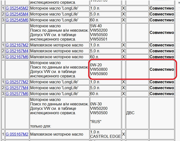 G052545M2 Масло моторное VAG | Запчасти на DRIVE2