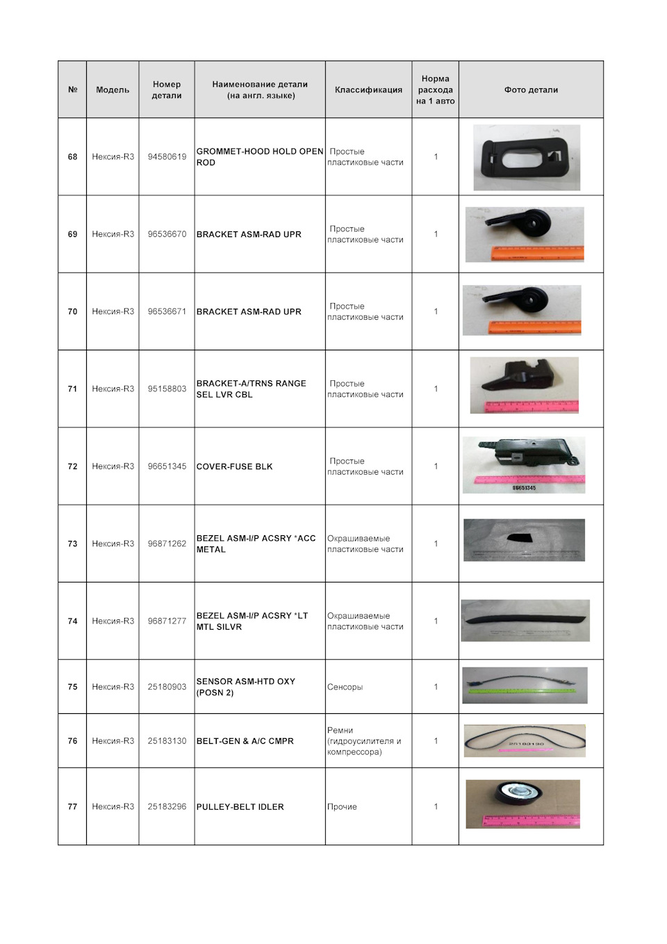 25183296 Шкив компрессора кондиционера GM | Запчасти на DRIVE2