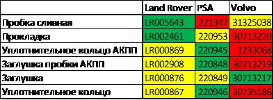 30713217 Заглушка Volvo | Запчасти на DRIVE2