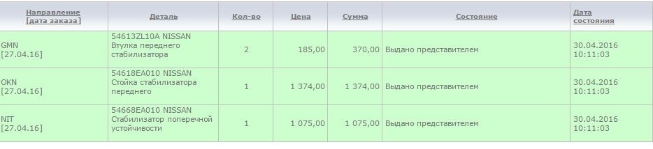 54618EA010 Стойка стабилизатора NISSAN INFINITI | Запчасти на DRIVE2