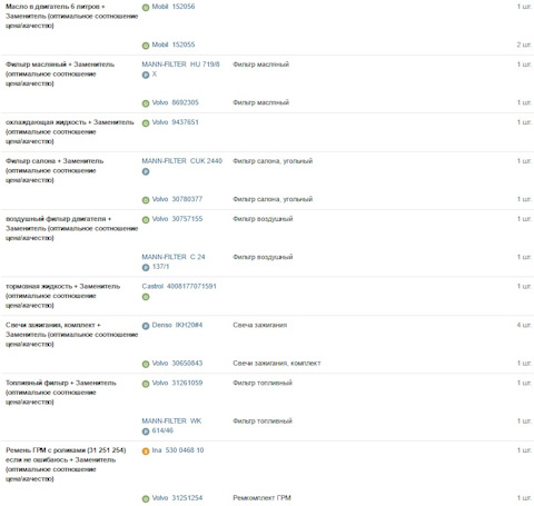 30650843 Свеча зажигания 4704 Volvo | Запчасти на DRIVE2