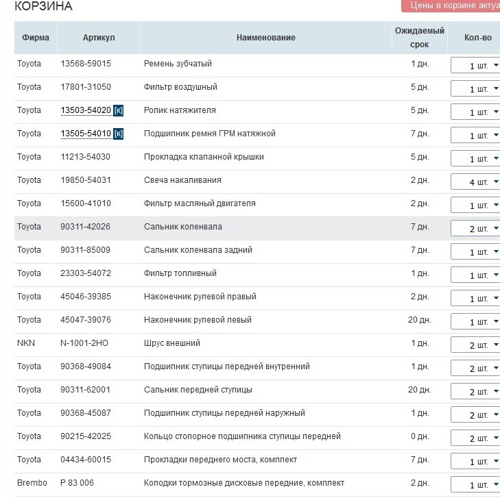 Вскрытие покажет… — Toyota Hilux (3G), 2,2 л, 1983 года | визит на ...