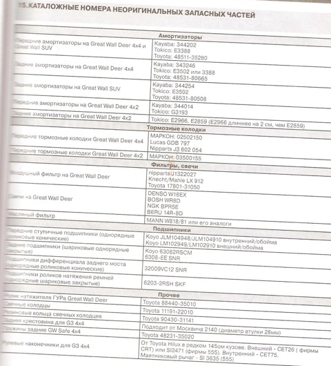 E3502 Амортизатор TOKICO | Запчасти на DRIVE2