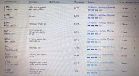 WHT002514 Гайка (M10) / AUDI A4, A5, A6, A8, Q5 VAG | Запчасти на DRIVE2