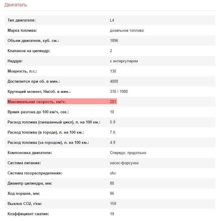Максимальная скорость. Дали дизелю просраться — Volkswagen Passat ...