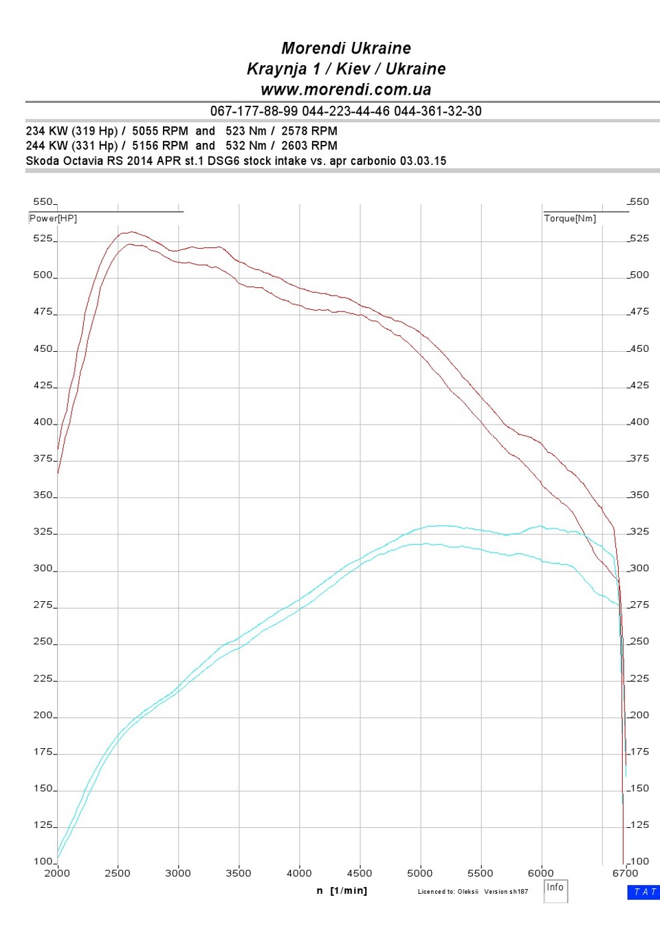 APR Intake Gen3, мифы и реальность, на примере Octavia RS 14" st.1 — Sprintech на DRIVE2