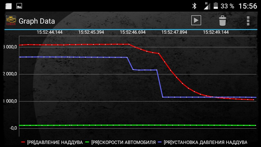 Ошибка DF301 или гадский передув… — Renault Grand Scenic II, 1,5 л ...