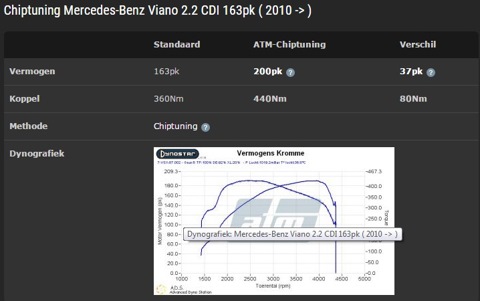 Блог ATM Chiptuning