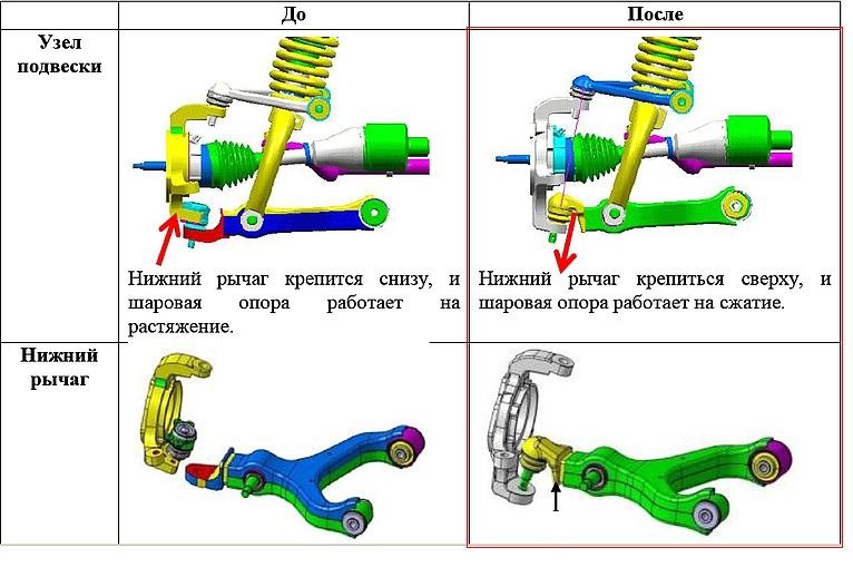 6. Новая конструкция подвески — SsangYong Kyron, 2 л, 2013 года ...