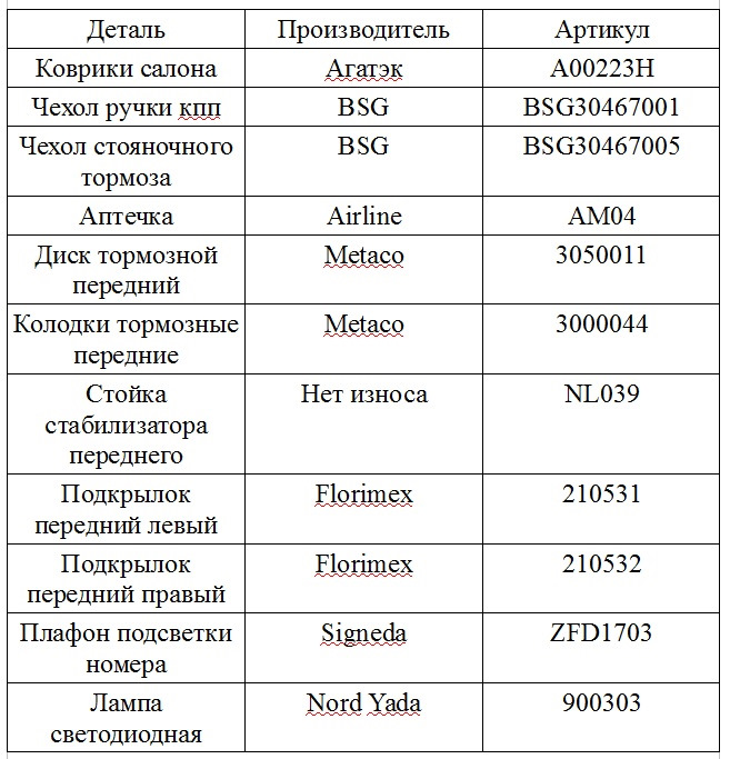 BSG30467001 ЧЕХОЛ РЫЧАГА ПЕРЕКЛЮЧЕНИЯ ПЕРЕДАЧ BSG | Запчасти на DRIVE2