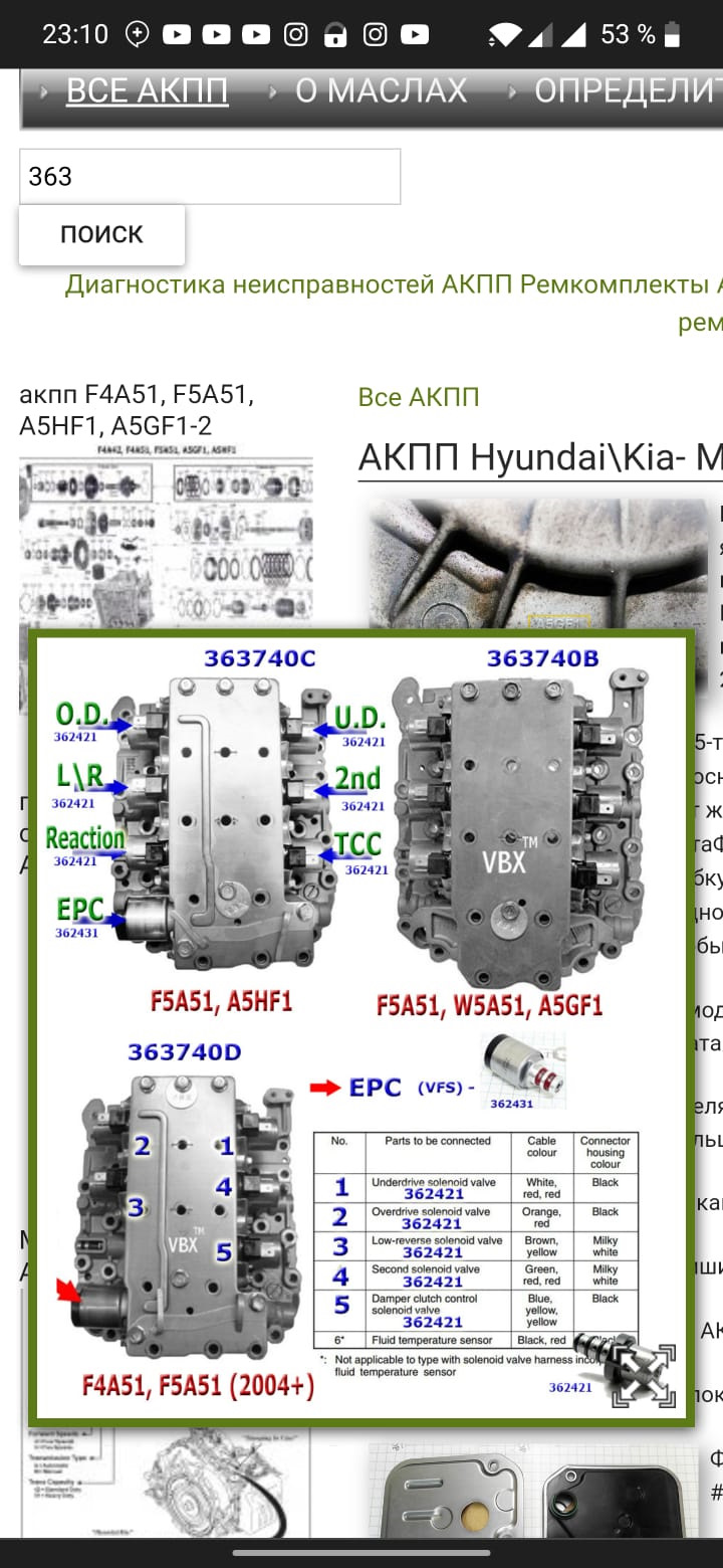 Ошибки Р0741, P0748 вроде есть, а вроде нет. Часть 2. — Hyundai Santa ...